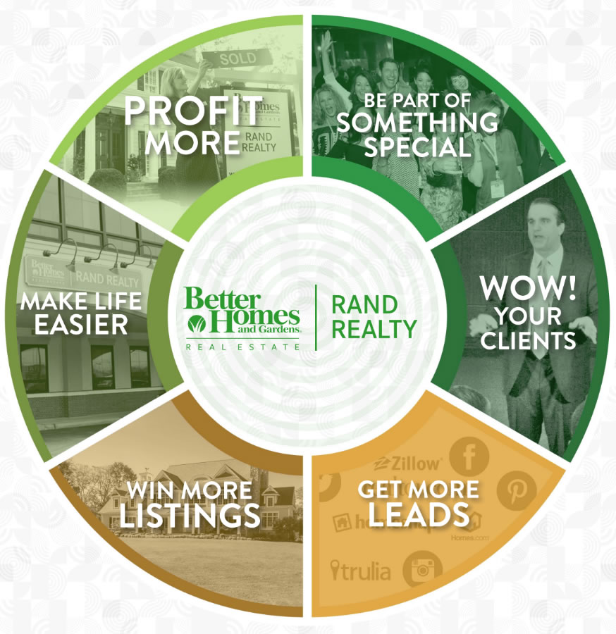 Careers in Real Estate - Better Homes and Gardens Rand Realty